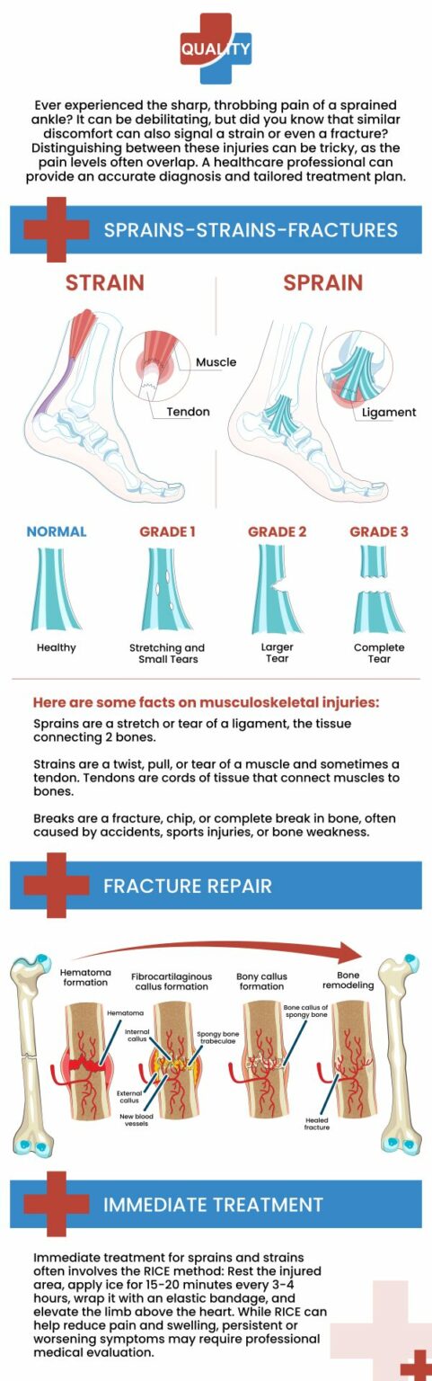 Strains and Sprains Treatment Urgent Care Near in Riverview, FL